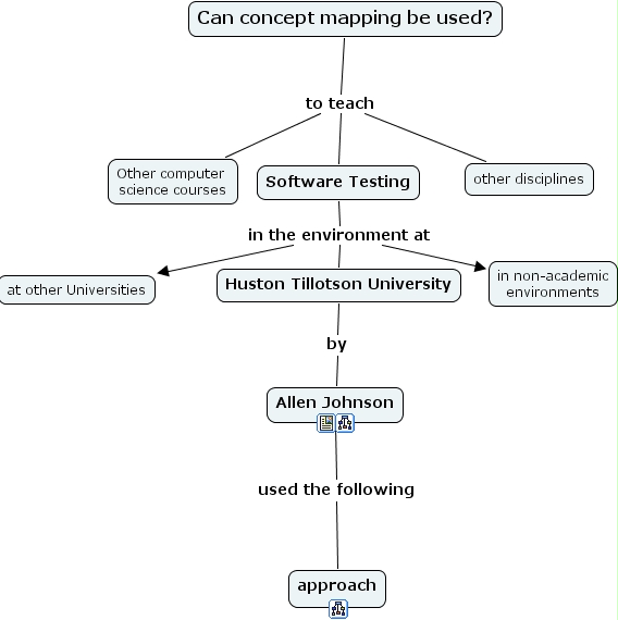 Ihmc Cmaptools Concept Map Using Concept Mapping To Teach